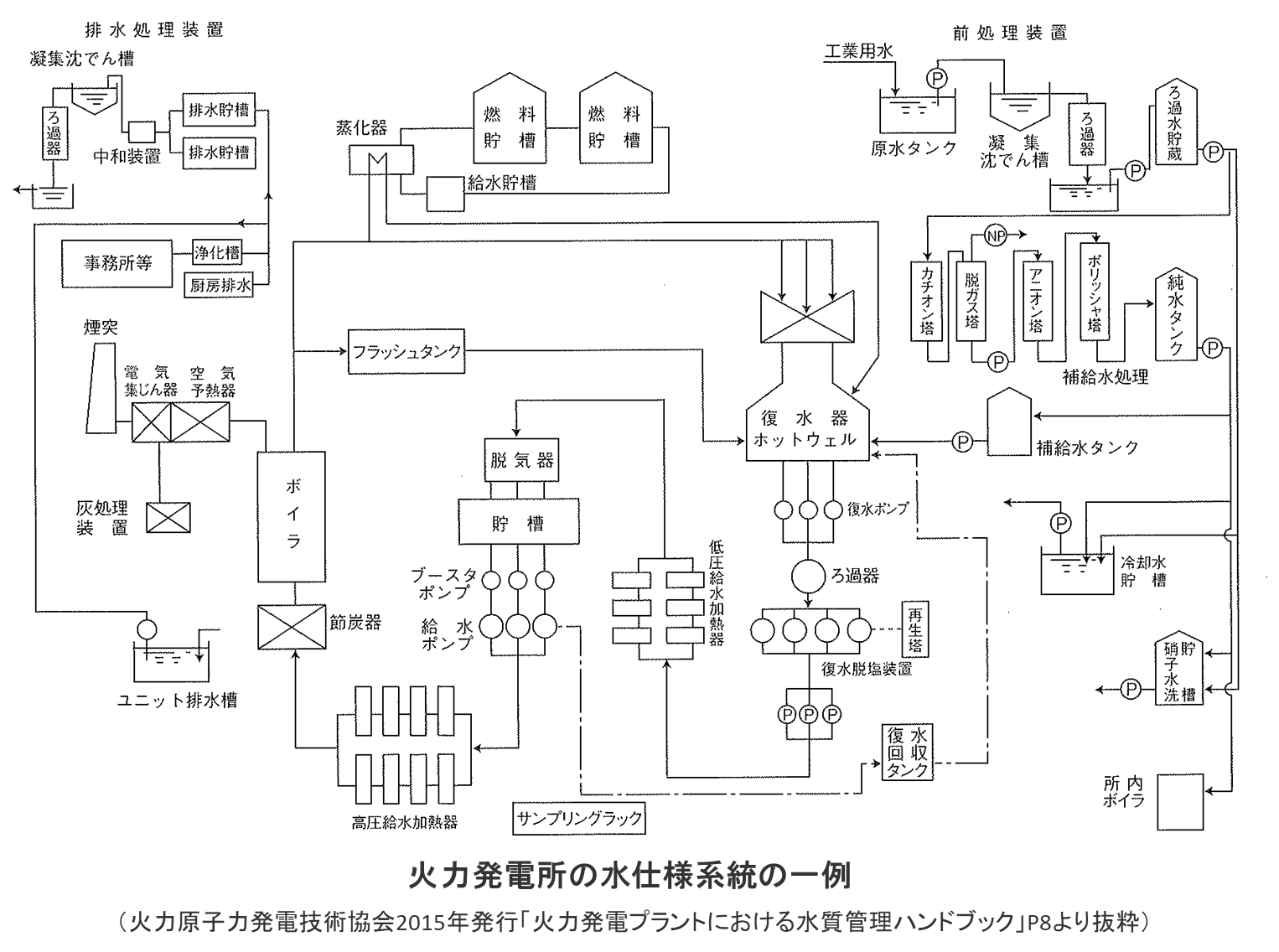 ボイラー、火力発電所、原子力発電所向け – イオン交換樹脂総合センター by 室町ケミカル株式会社