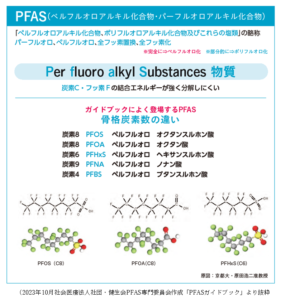 有機フッ素化合物（PFAS）除去用吸着材 – イオン交換樹脂総合センター by 室町ケミカル株式会社